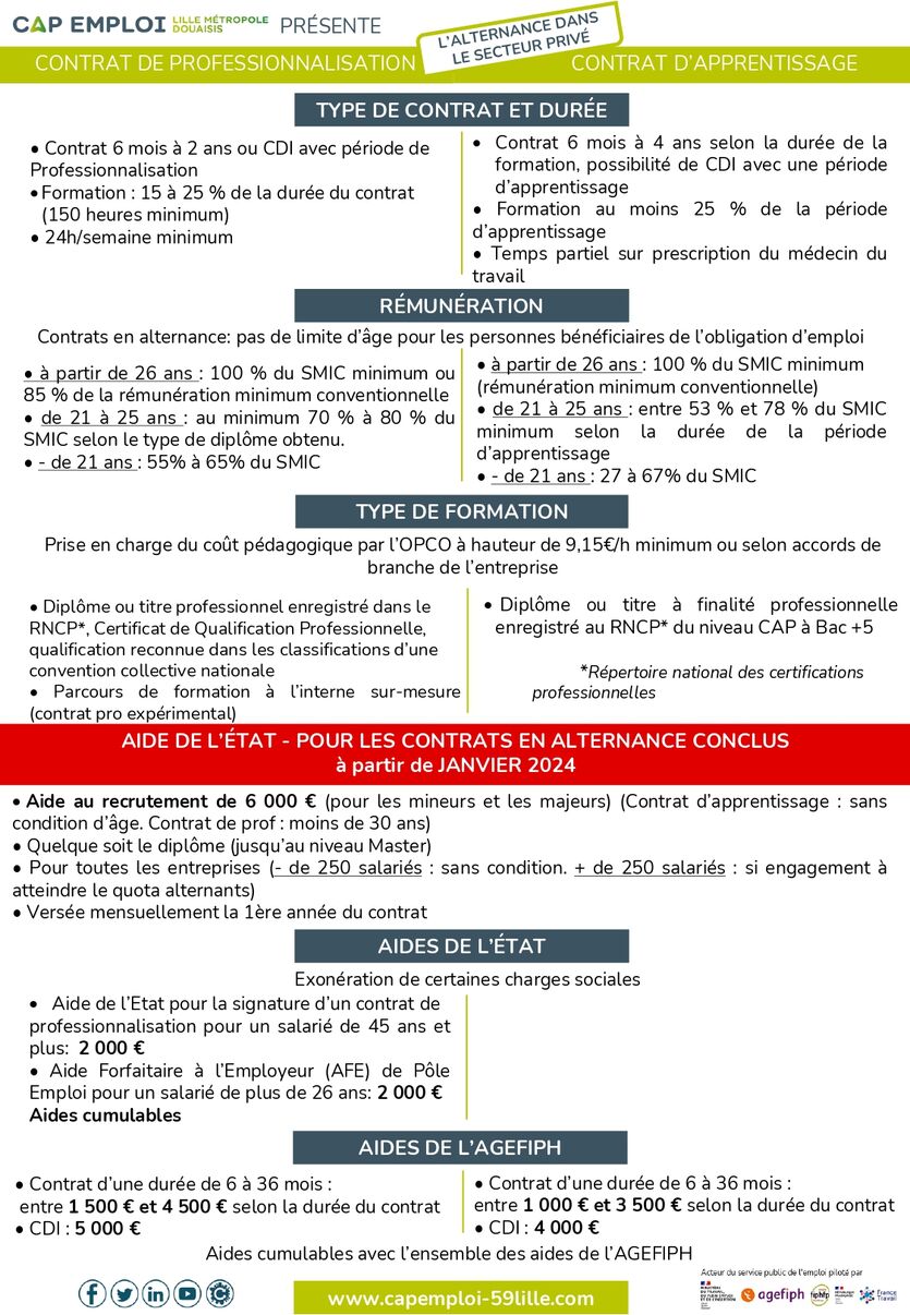 Découvrez les aides pour les contrats en alternance - Cap emploi 59 Lille